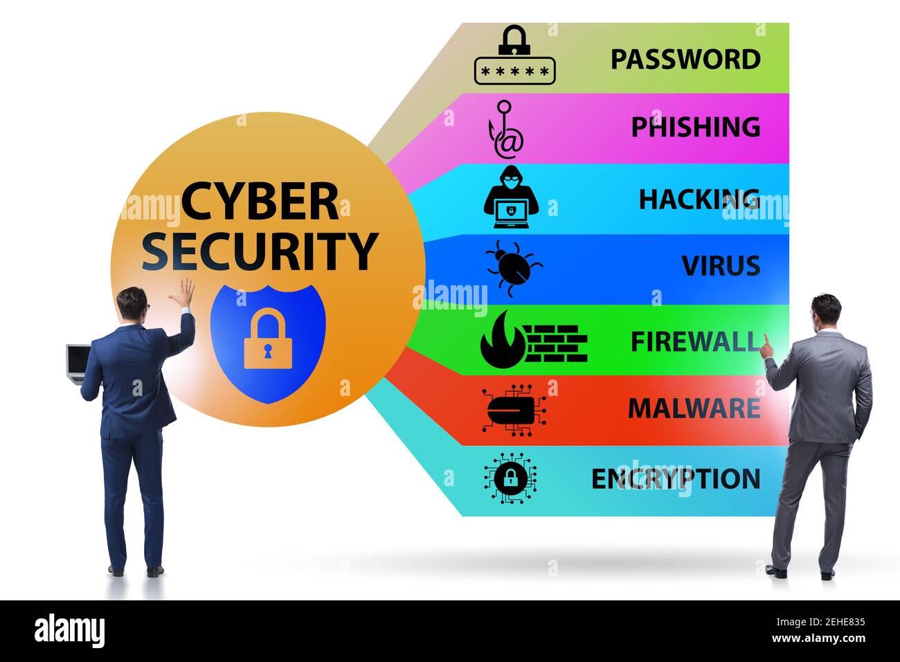 Cybersecurity concept with the key elements Stock Photo - Alamy