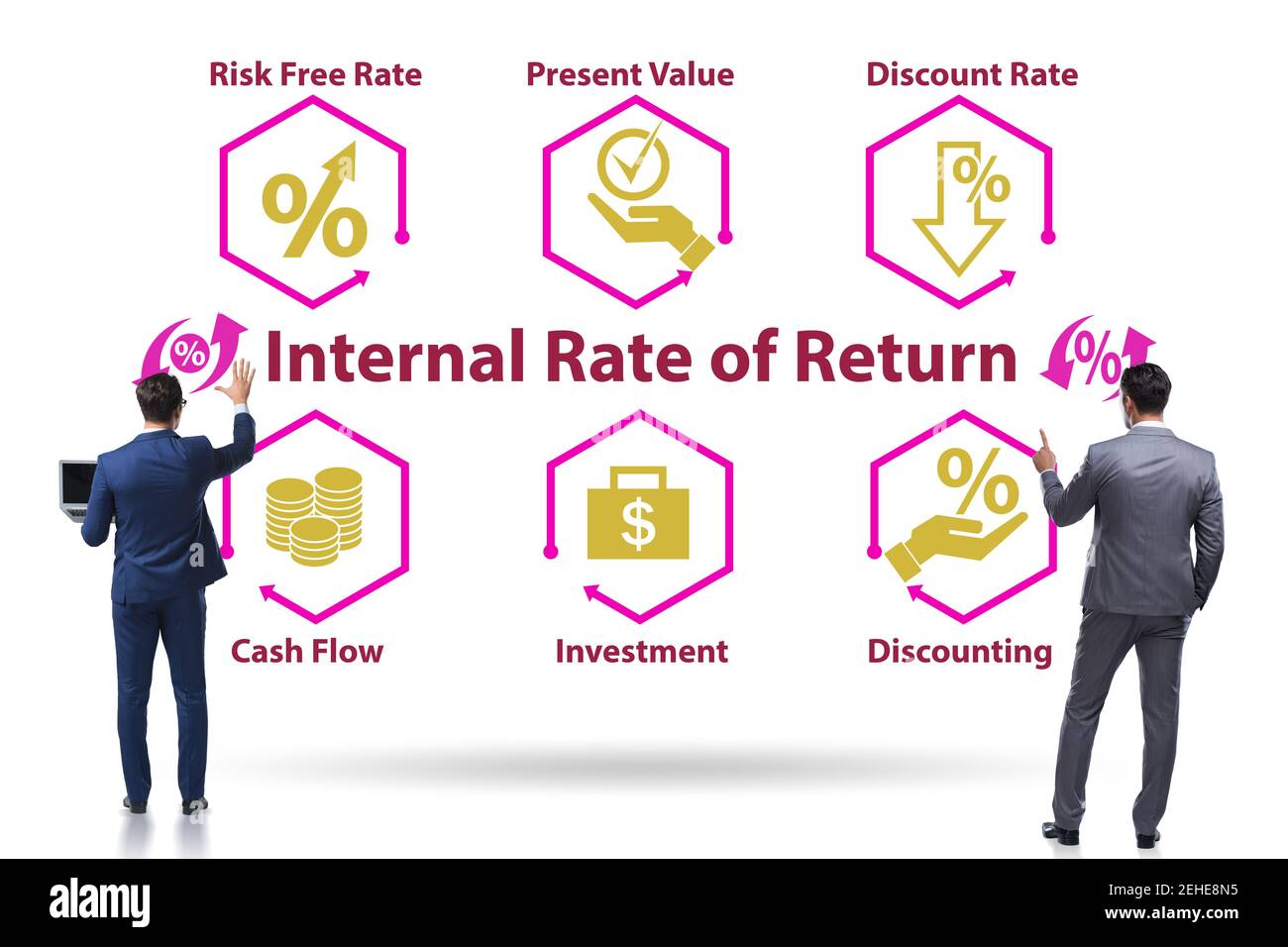 Concept of IRR - Internal Rate of Return in evaluation Stock Photo - Alamy