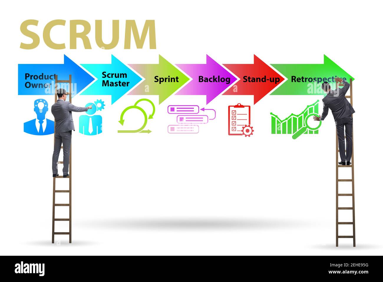 Businessman in the SCRUM agile method concept Stock Photo - Alamy