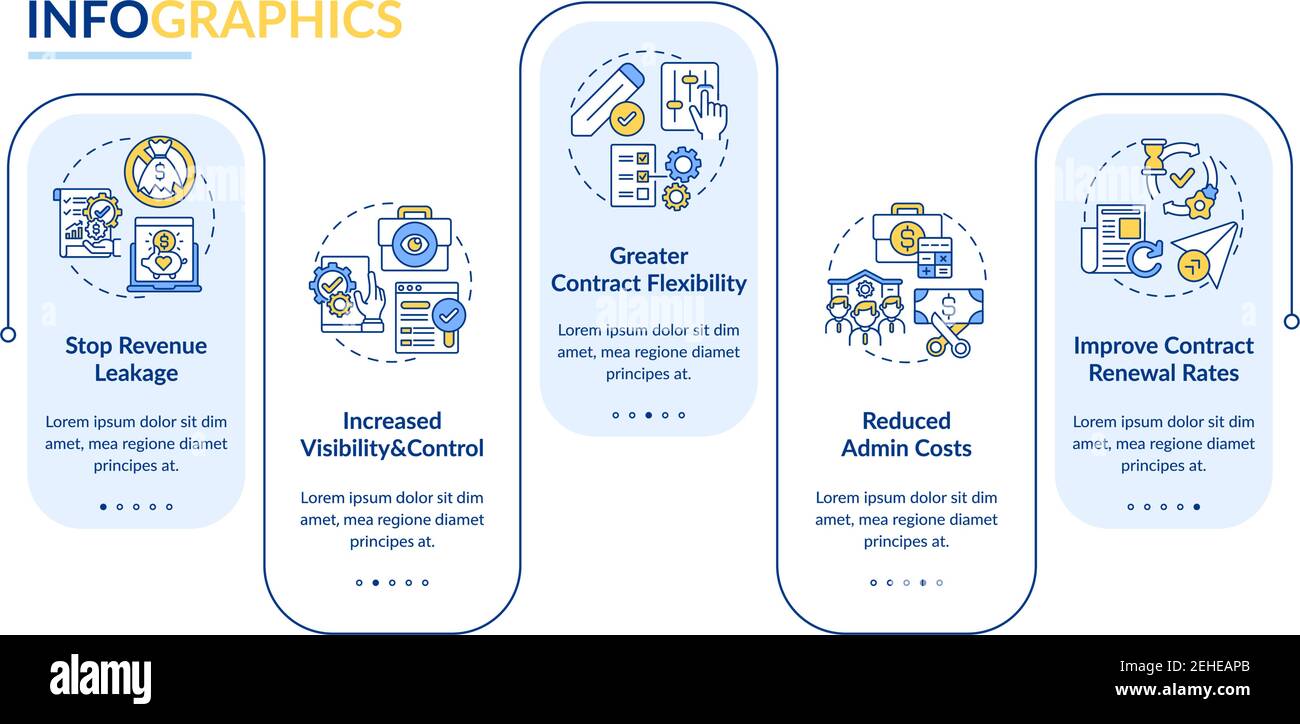 Contract management automation benefits vector infographic template ...