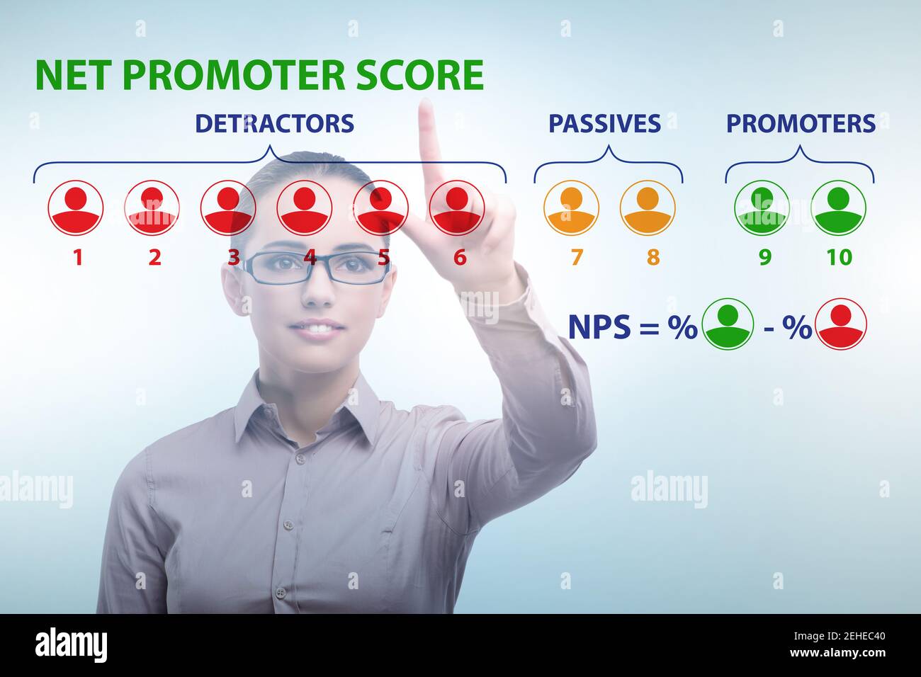 Net Promoter Score NPS concept with the businesswoman pressing virtual ...