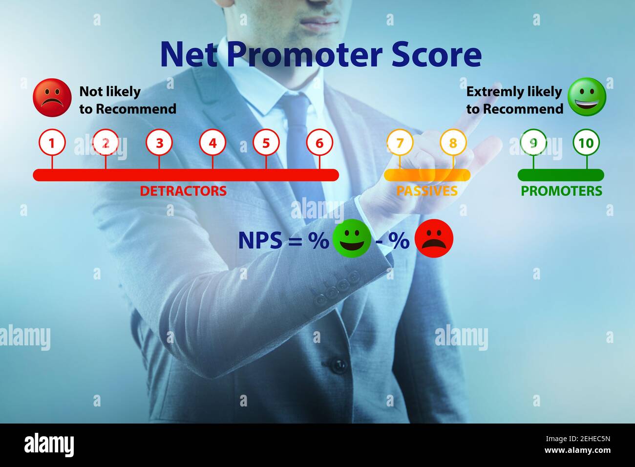 Net Promoter Score NPS concept with the businessman pressing virtual ...