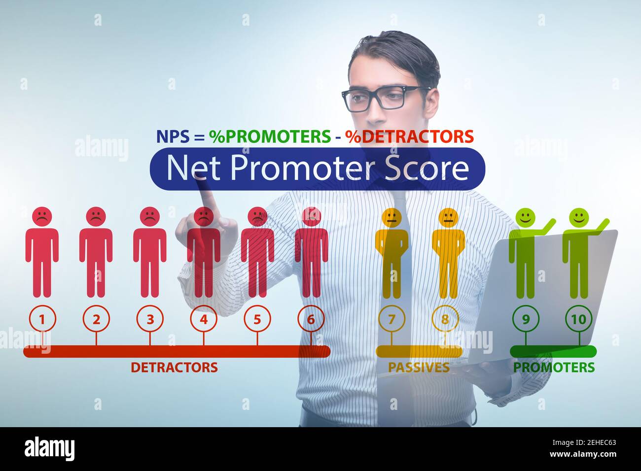 Net Promoter Score NPS concept with the businessman pressing virtual ...