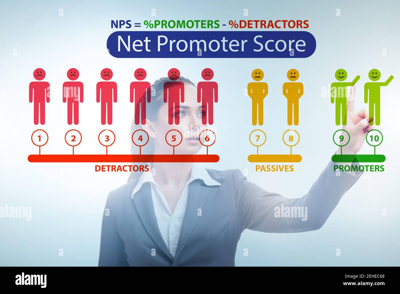 Net Promoter Score NPS concept with the businesswoman pressing virtual ...