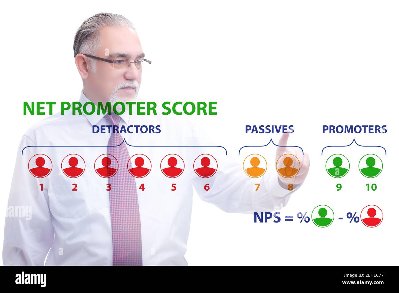 Net Promoter Score NPS concept with the businessman pressing virtual ...