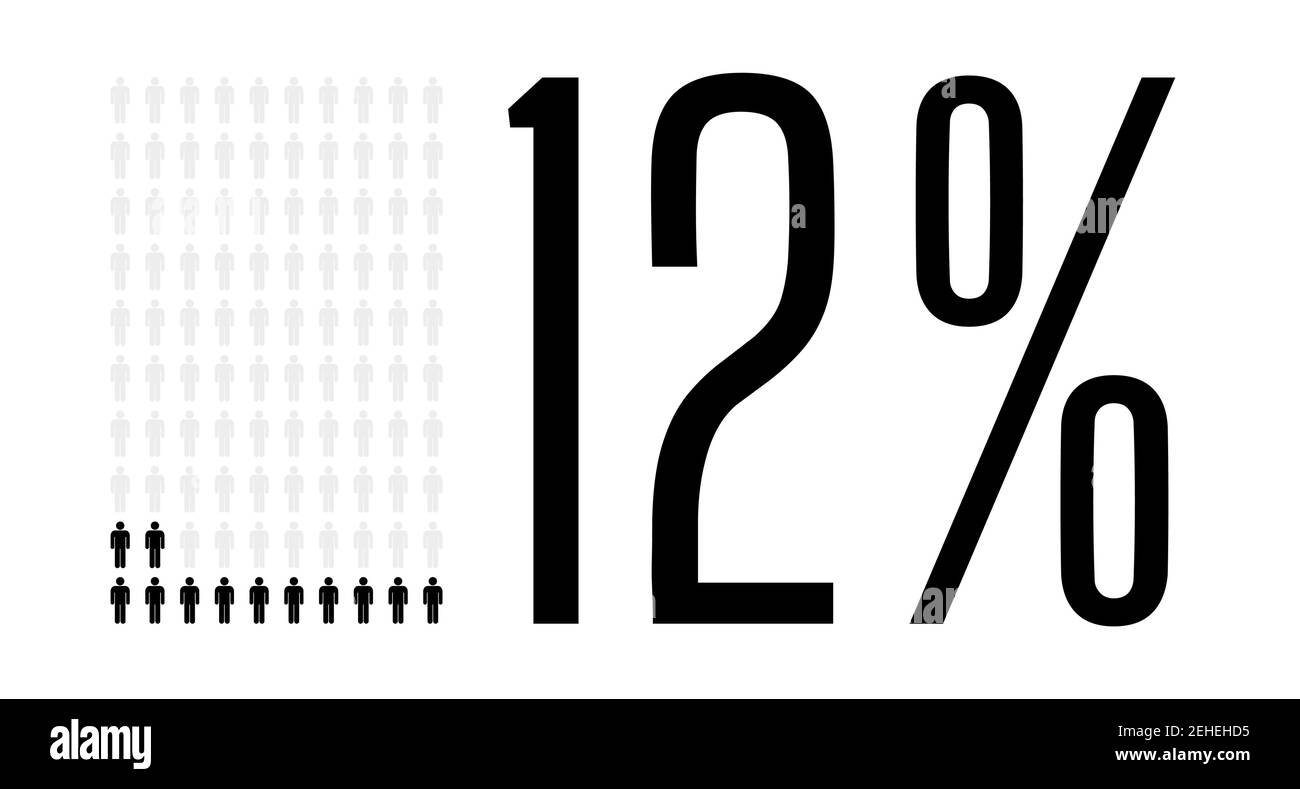Twelve percent people graphic, 12 percentage diagram. Vector people ...