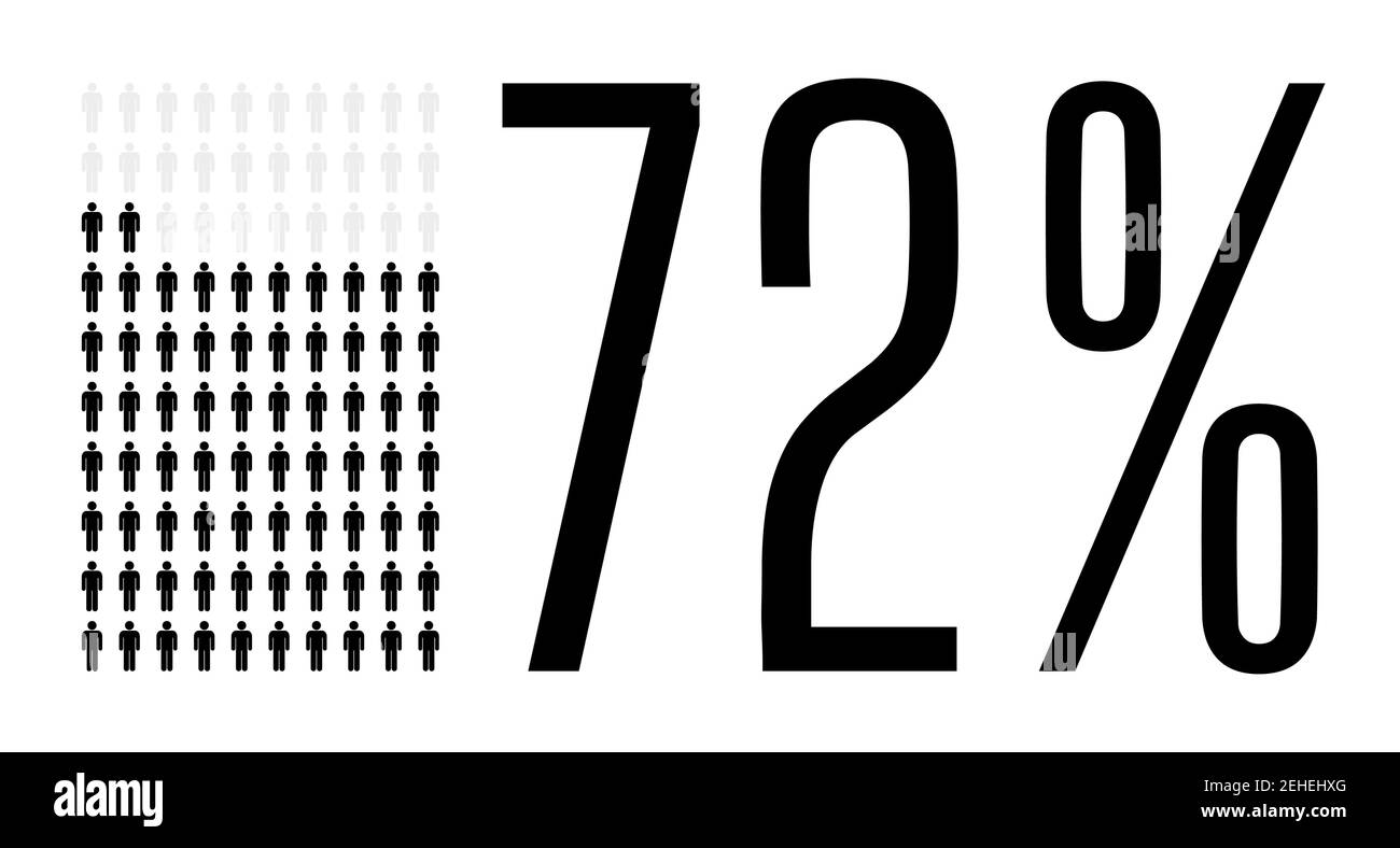 Seventy two percent people graphic, 72 percentage diagram. Vector ...