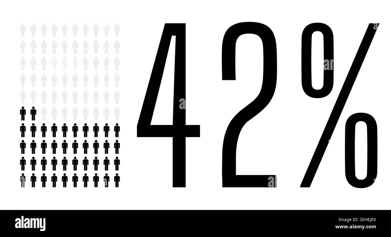 Forty two percent people graphic, 42 percentage diagram. Vector people ...