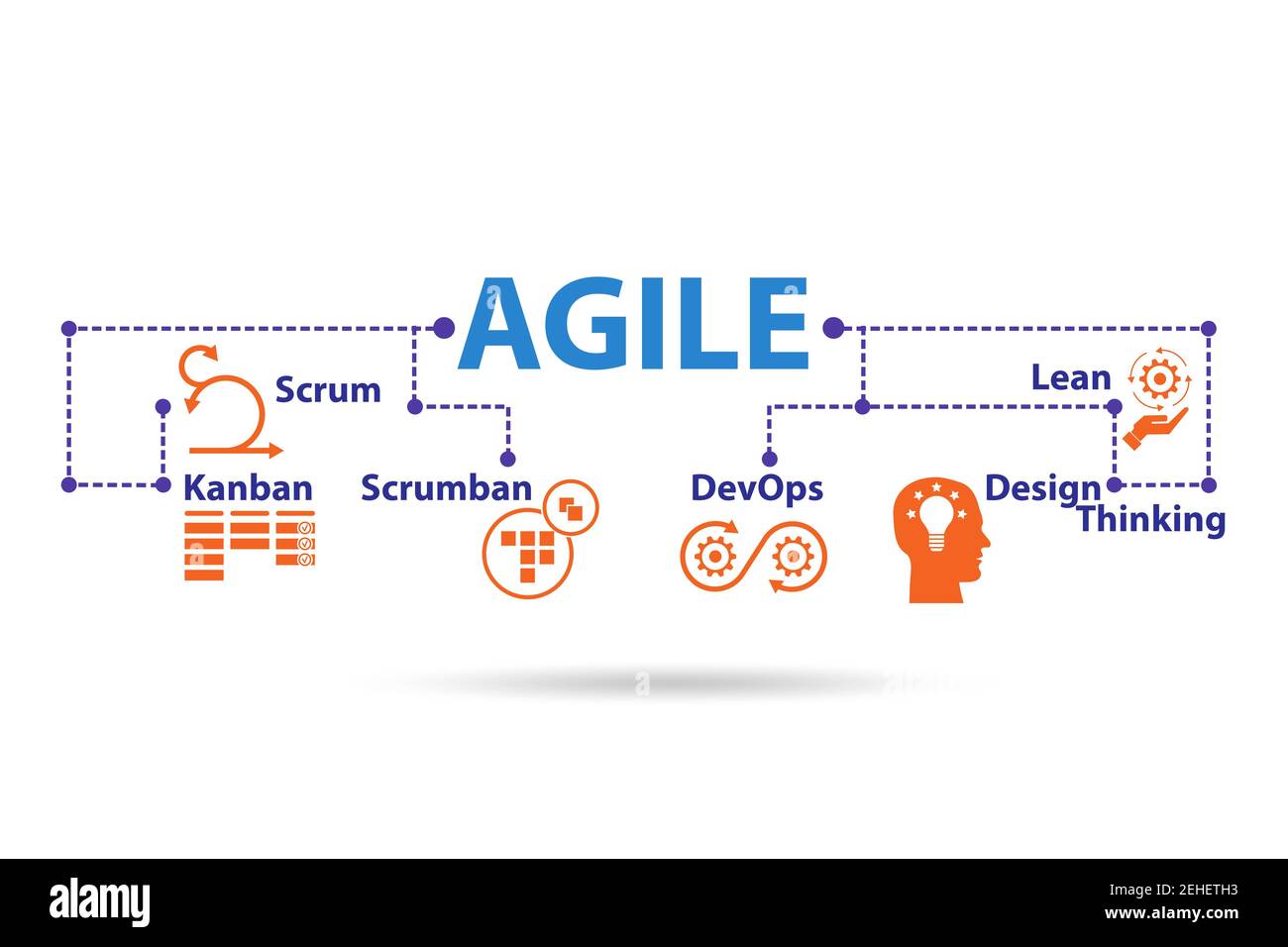 Agile methods summary concept for the business Stock Photo - Alamy