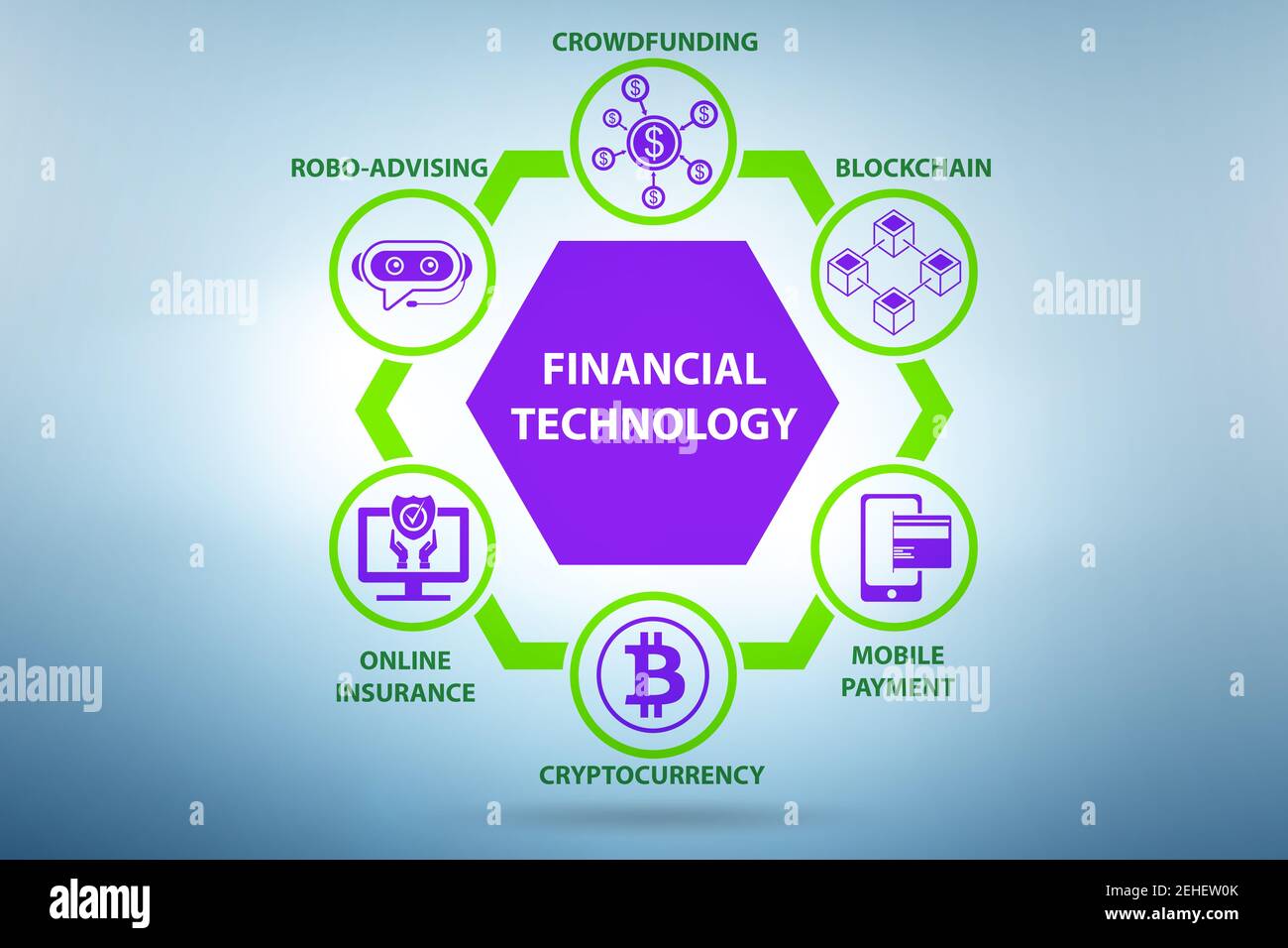Financial technology concept illustration with the key elements Stock ...