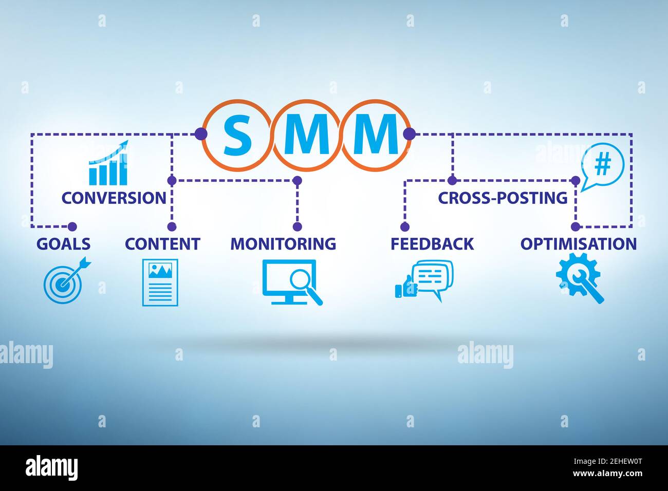 SMM - social media marketing concept illustration Stock Photo - Alamy