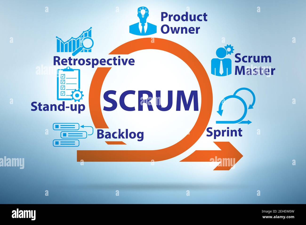 Scrum method illustration with the key components Stock Photo - Alamy