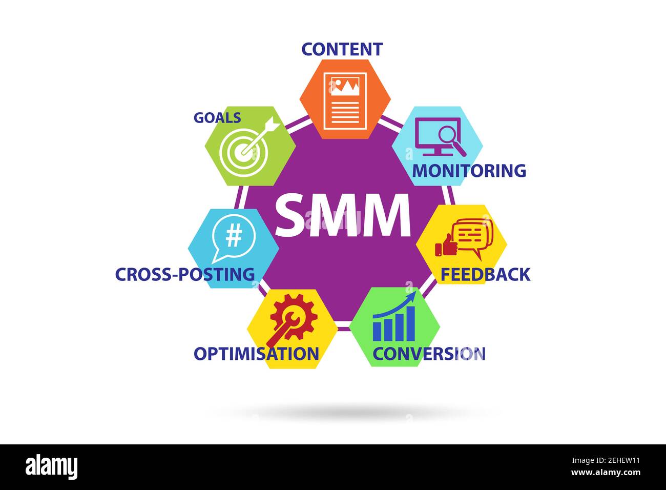 SMM - social media marketing concept illustration Stock Photo - Alamy