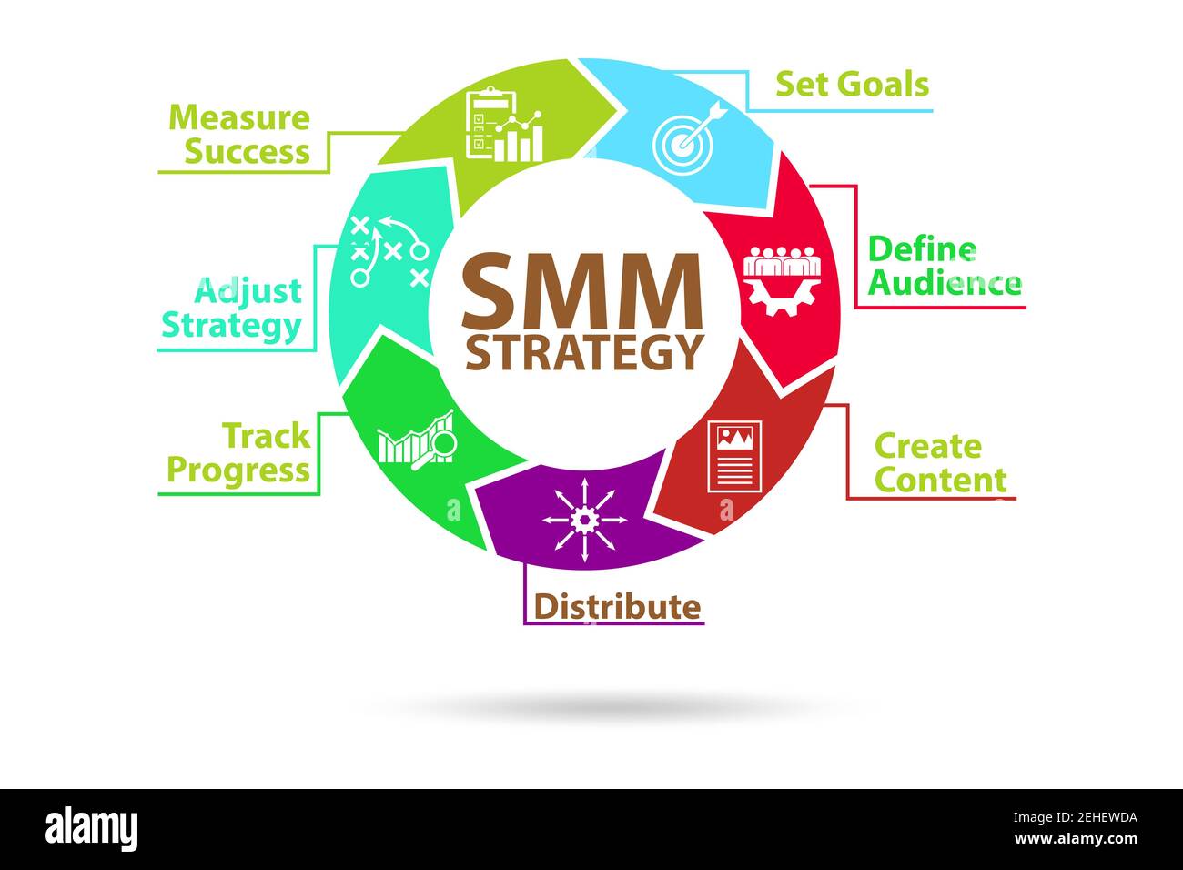 Social Media marketing SMM strategy illustration Stock Photo - Alamy