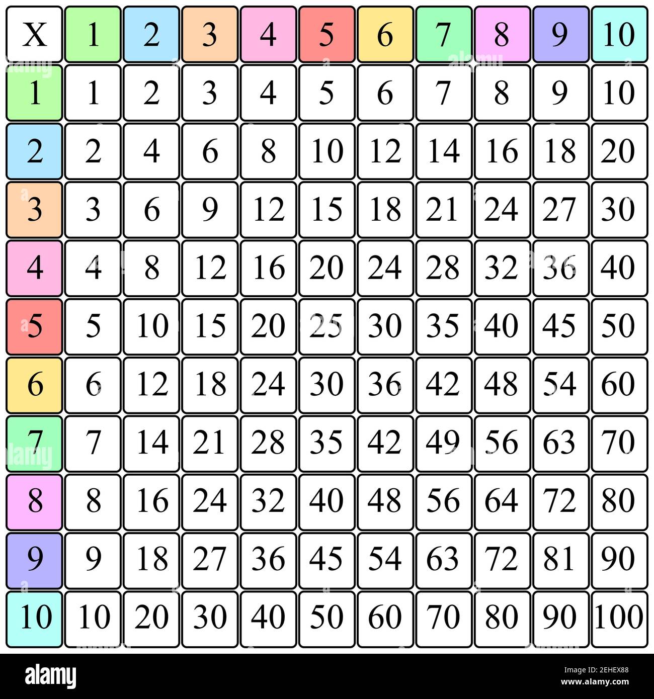 Multiplication Square. School vector illustration with colorful cubes ...
