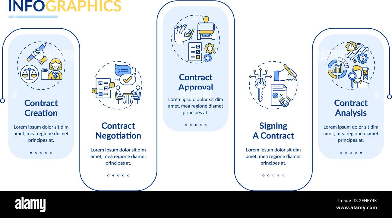 Contract Lifecycle Steps Vector Infographic Template Stock Vector Image And Art Alamy