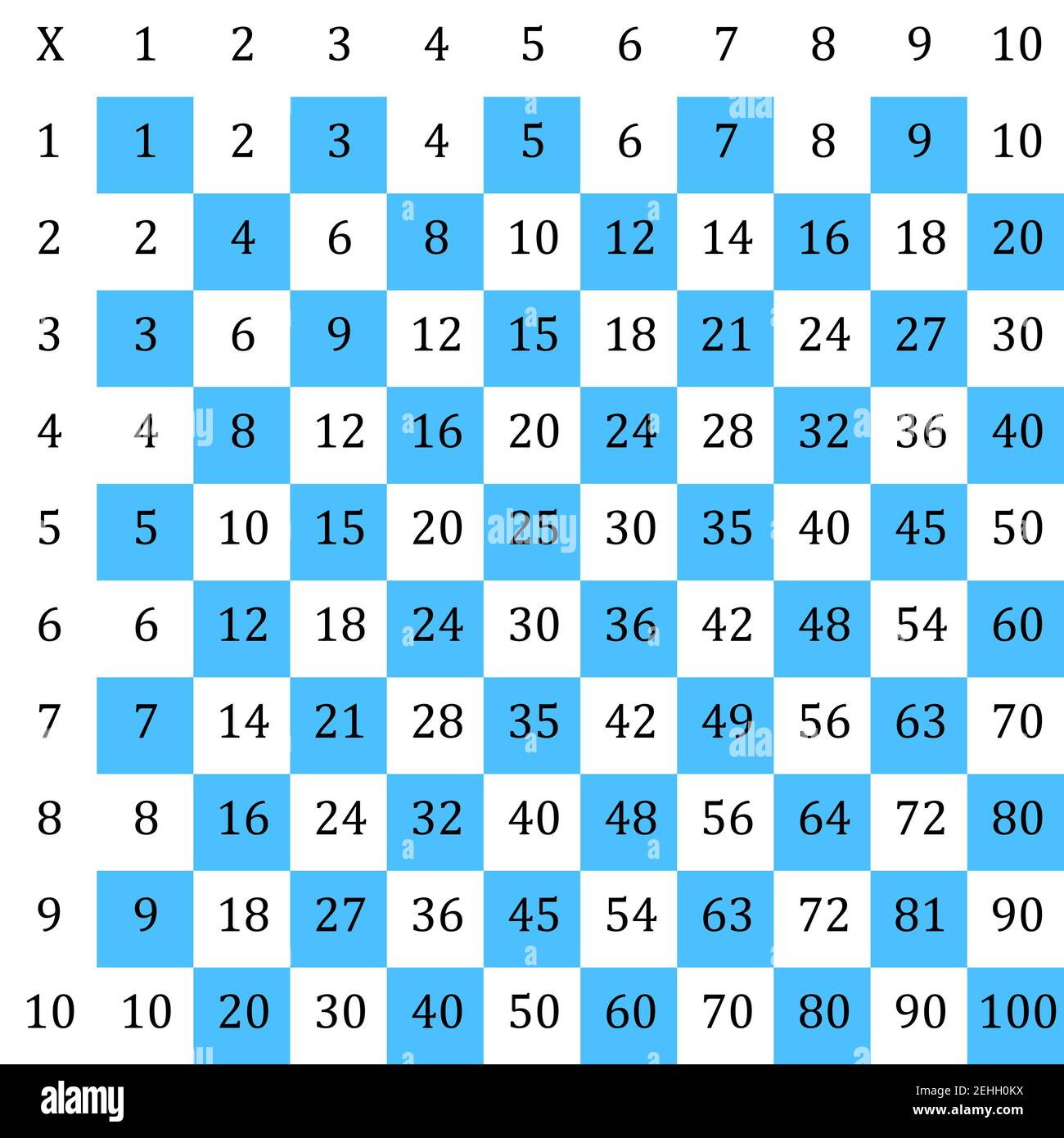 Multiplication Square. School vector illustration with colorful cubes ...