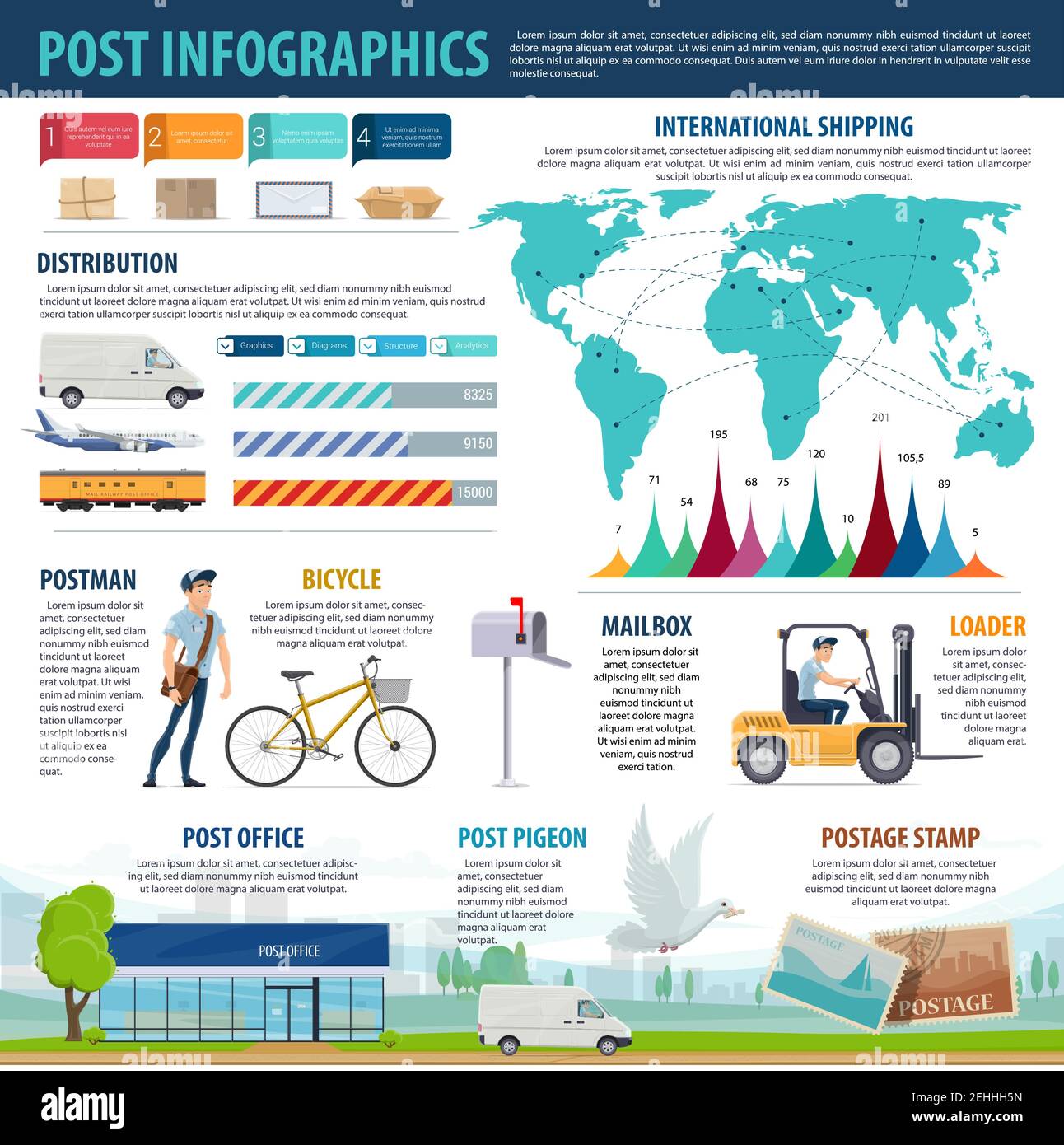 Postal delivery and service infographic. Mail shipping world map ...