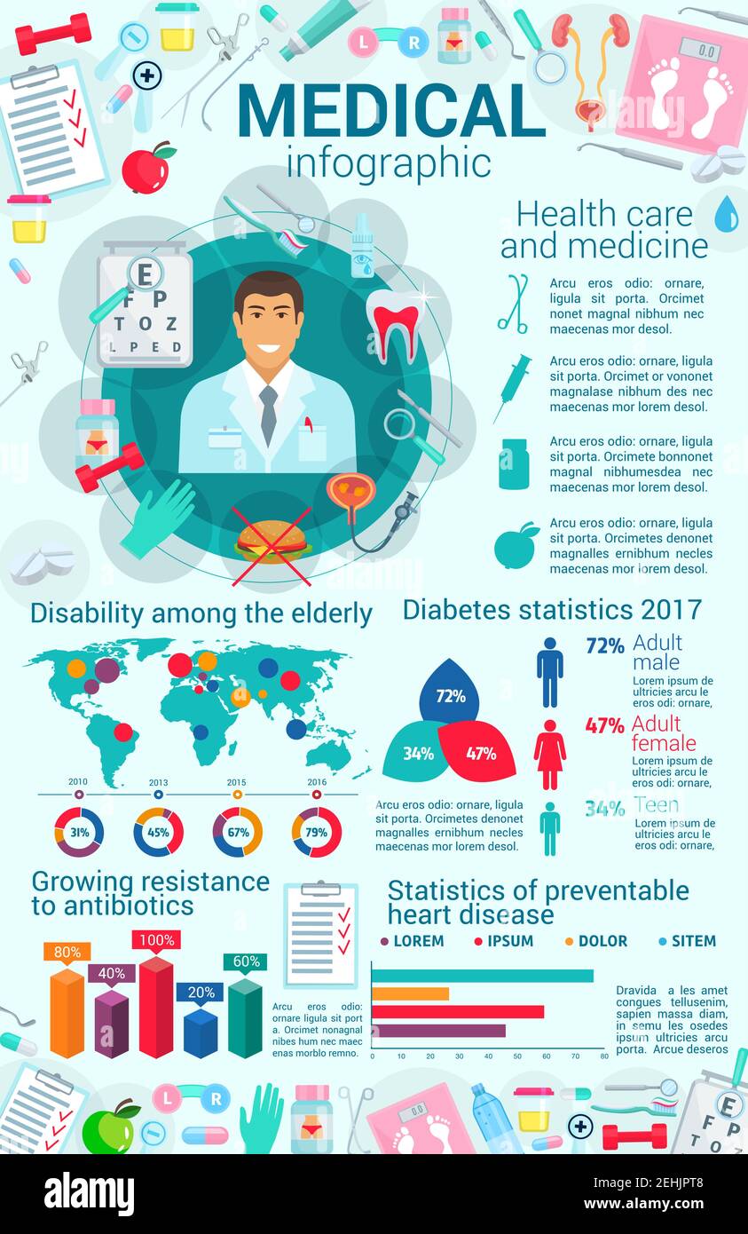 Medicine healthcare infographics of diagrams and statistics on world ...