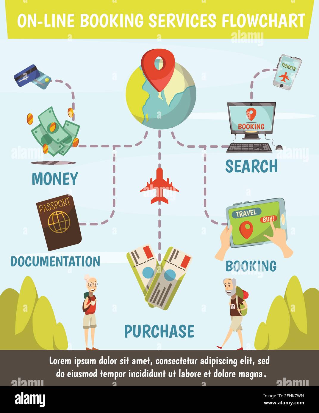 Online booking services flowchart with steps from search to purchase ...