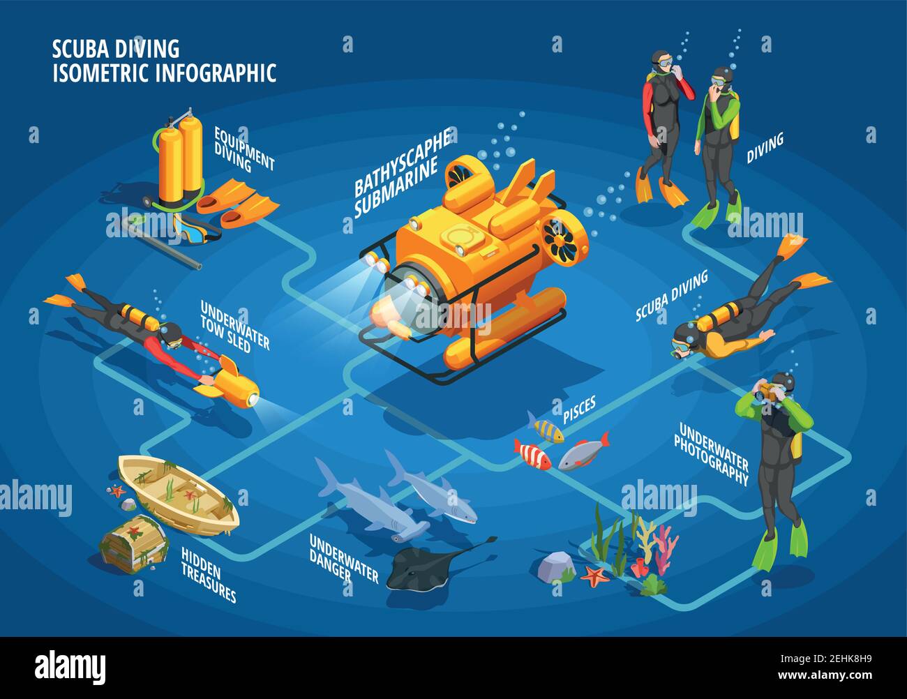 Scuba diving snorkelling isometric flowchart with underwater divers in ... Scuba diving snorkelling isometric flowchart with underwater divers in ...