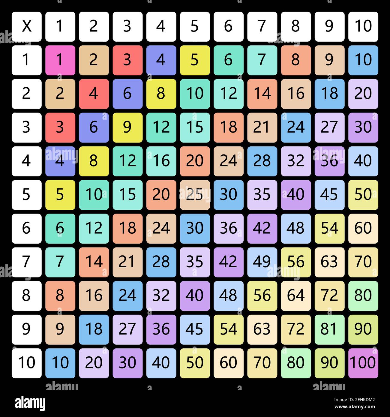 Multiplication Square. School vector illustration with colorful cubes ...