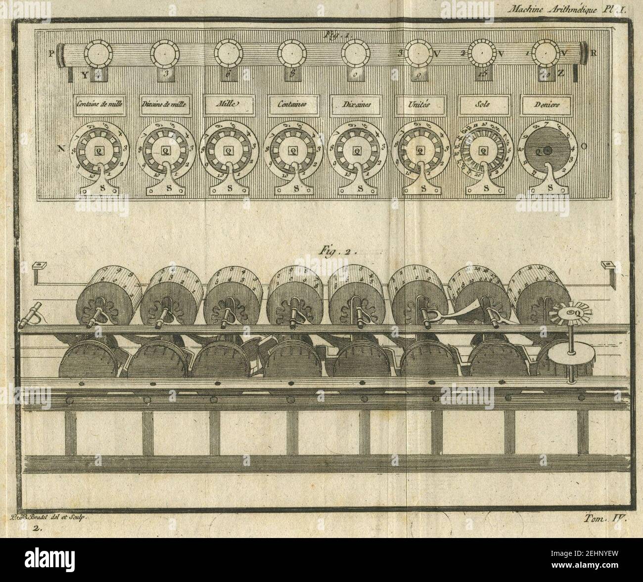 Pascaline hi-res stock photography and images - Alamy