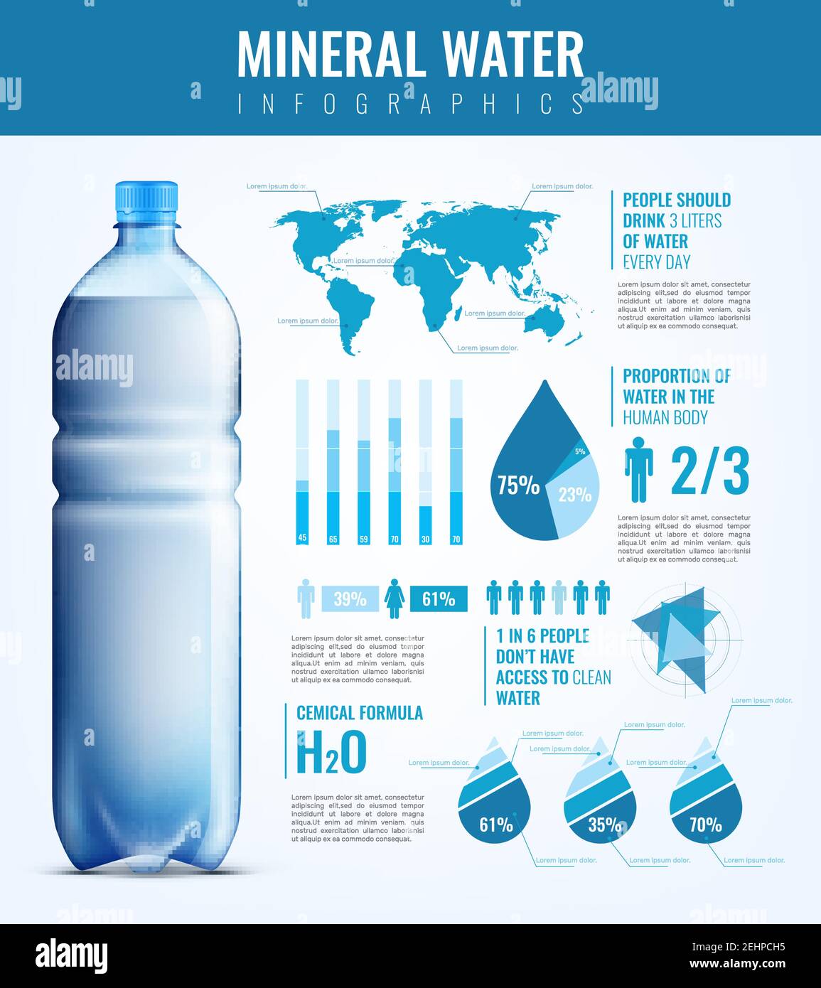 Needs in mineral water infographics with plastic bottle, world map ...