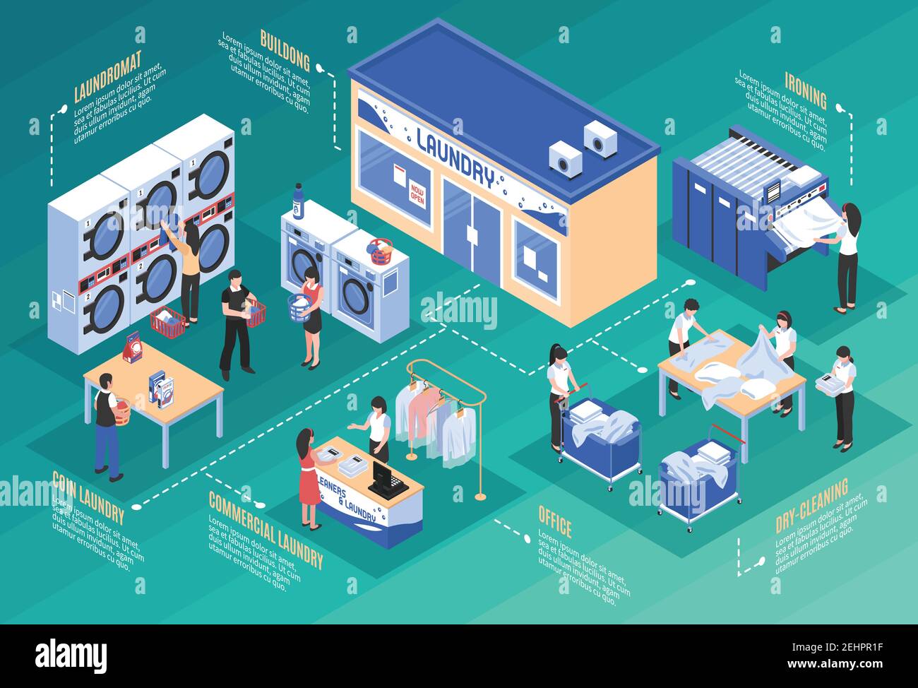 Laundry and dry cleaning isometric concept with washing machines and ...