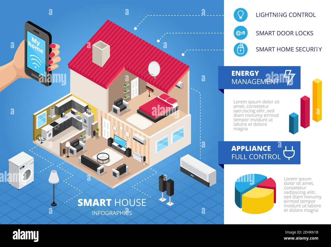 Smart house infographics isometric layout with full control household ...