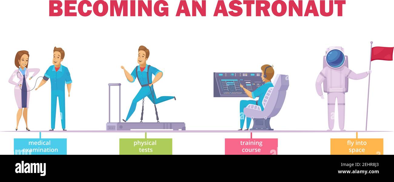 Astronaut Selection And Training