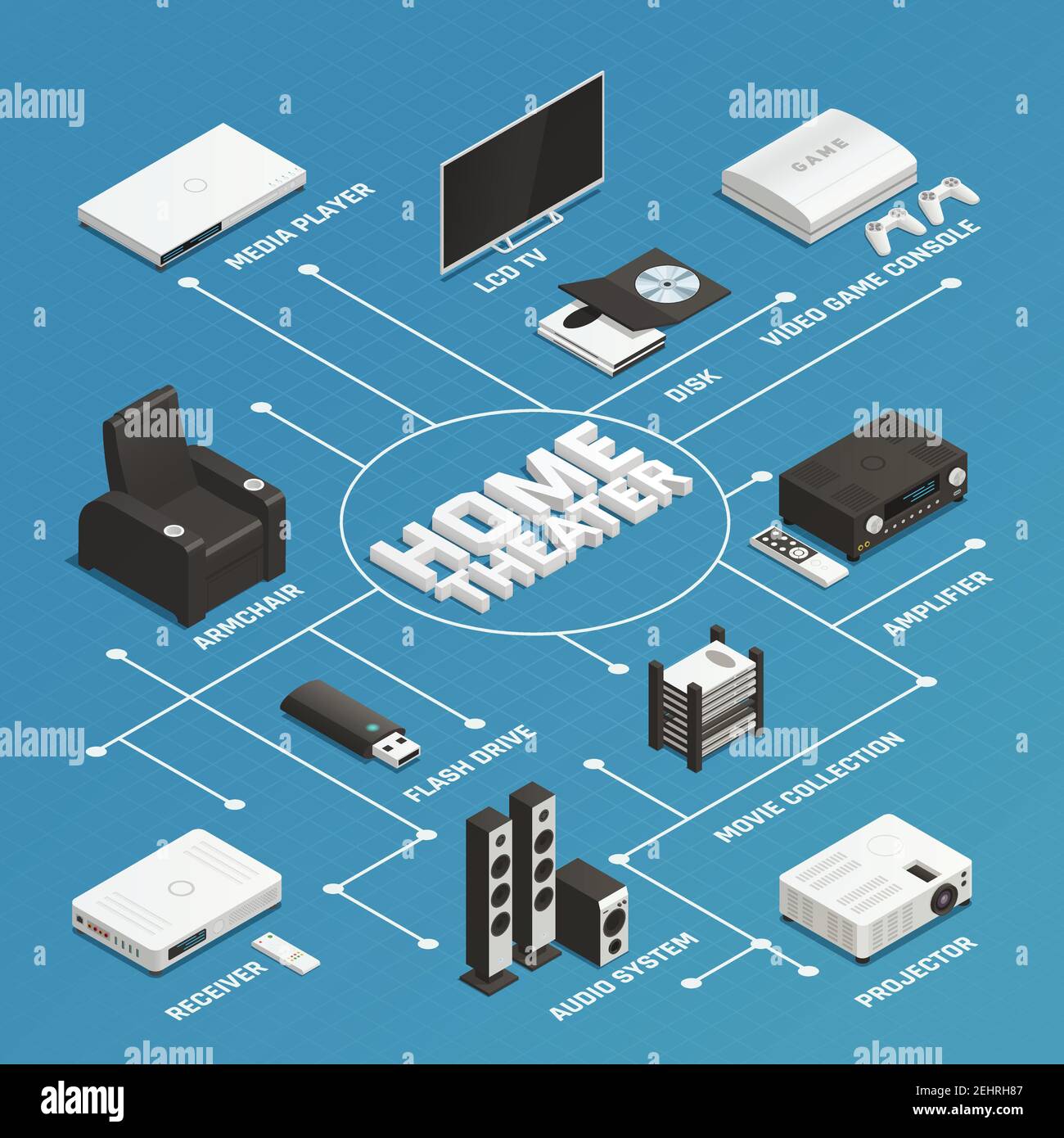 Isometric flowchart with various home theater system elements on blue background 3d vector ...