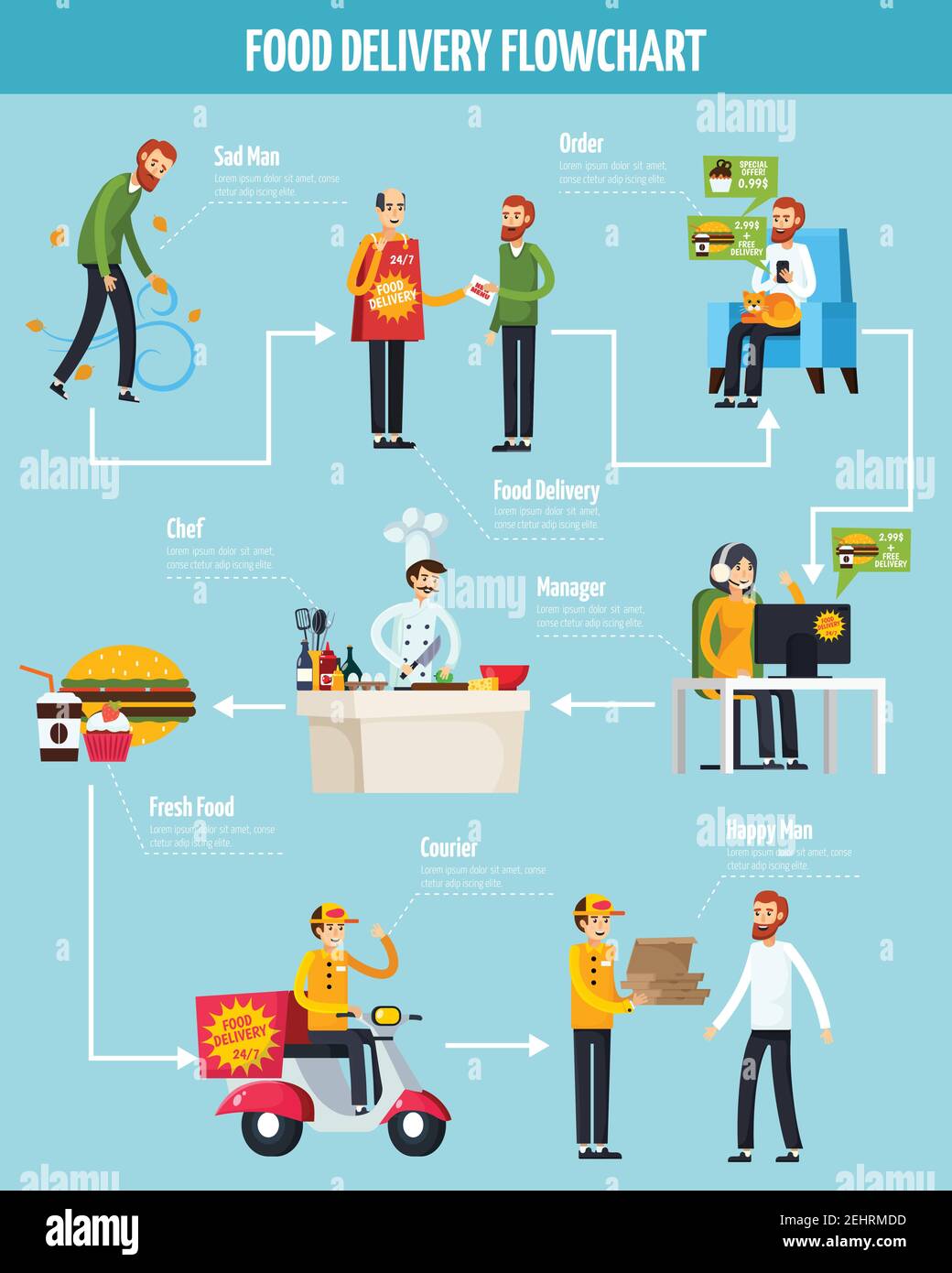 Delivery person eating Stock Vector Images - Alamy