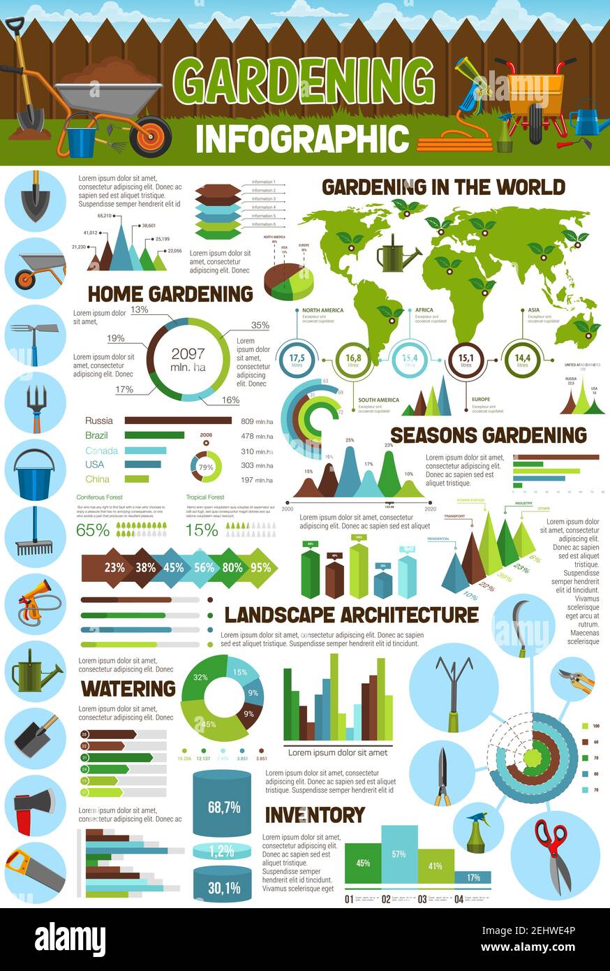 Gardening, agriculture and farming infographics. Vector charts and ...