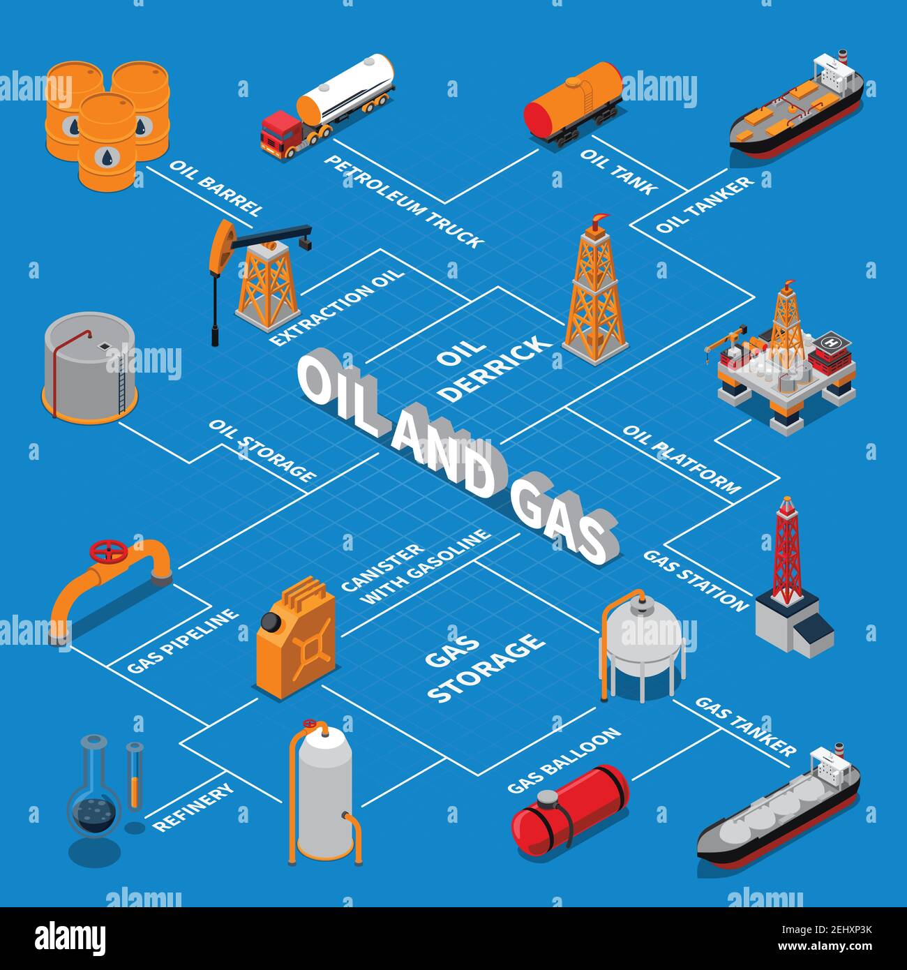 Isometric flowchart with petroleum production and transportation, gas ... Isometric flowchart with petroleum production and transportation, gas ...