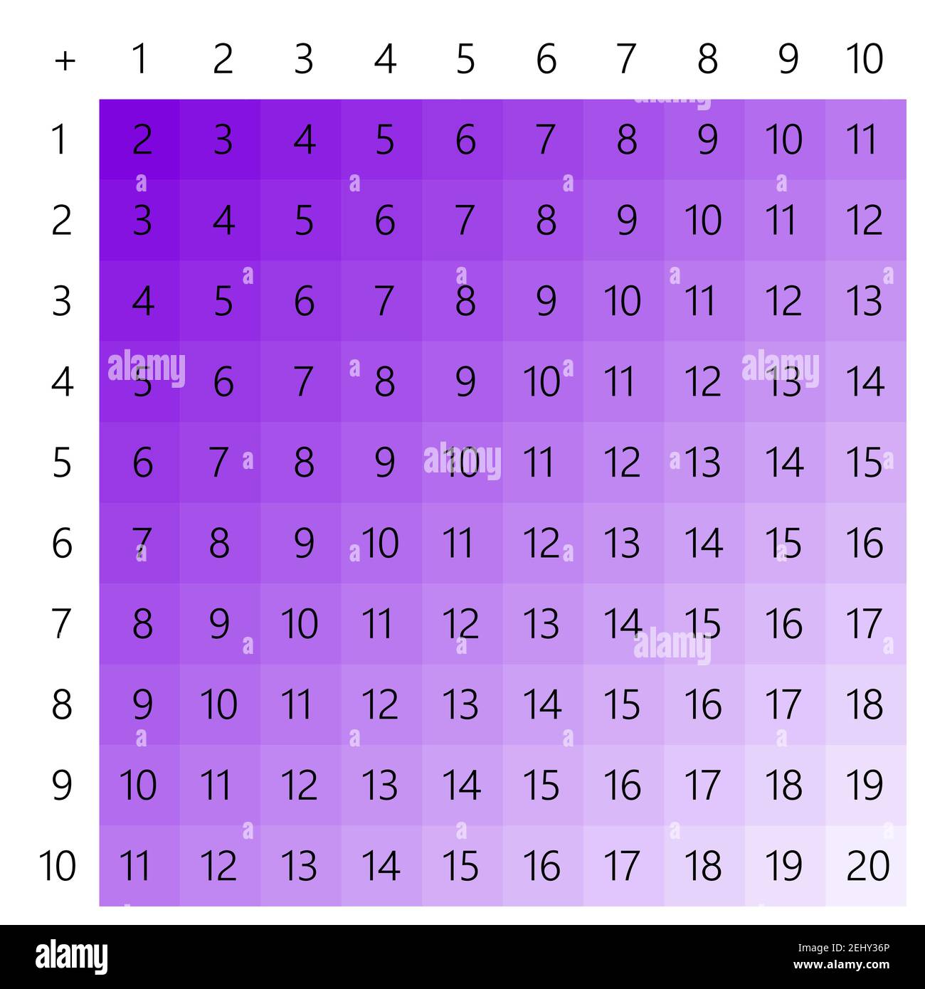 Multiplication table clip art hi-res stock photography and images - Alamy