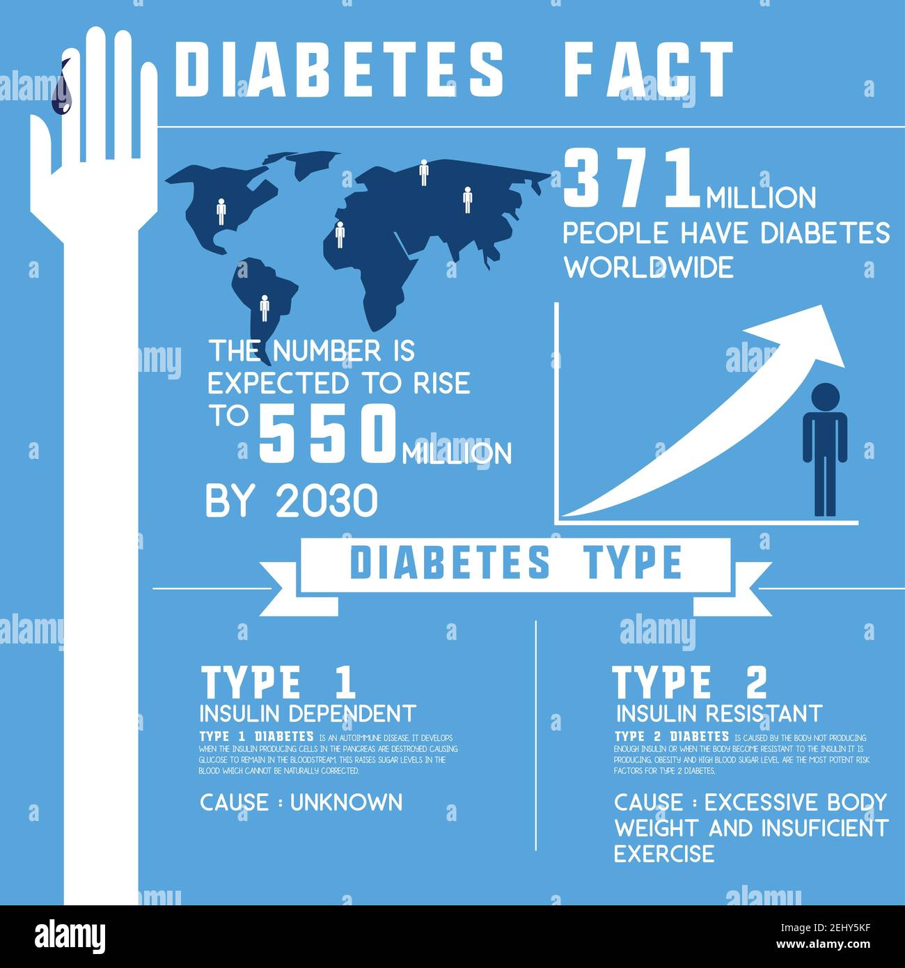 diabetes info graphic for diabetes awareness. vector illustration Stock ...