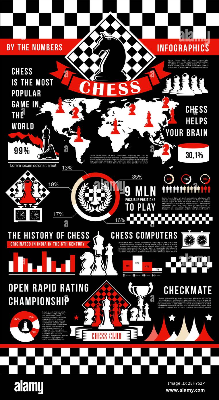 Chess game infographic with graphs and charts, vector. Play pieces of ...