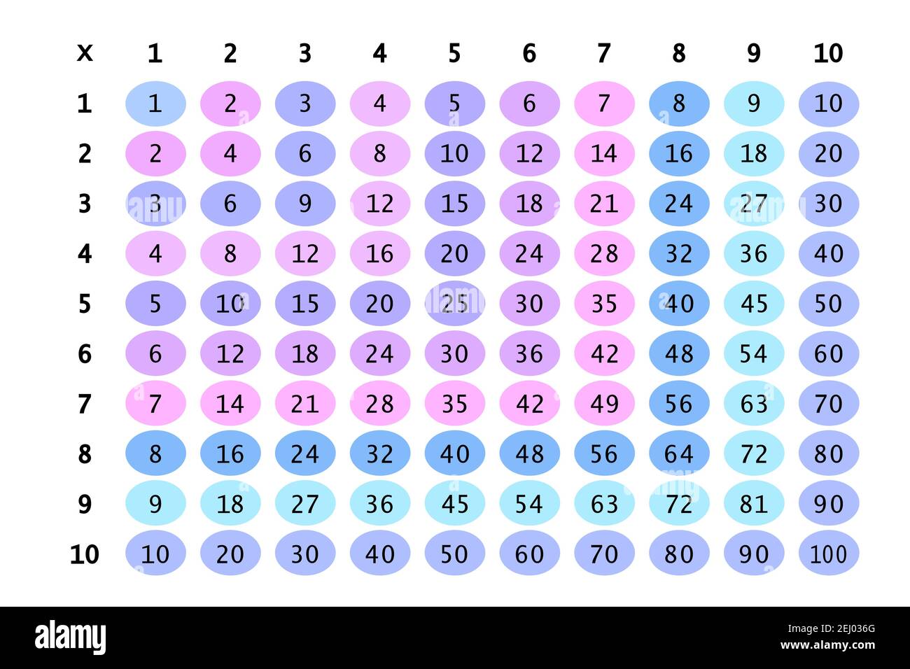 Multiplication Square. School vector illustration with colorful circles ...