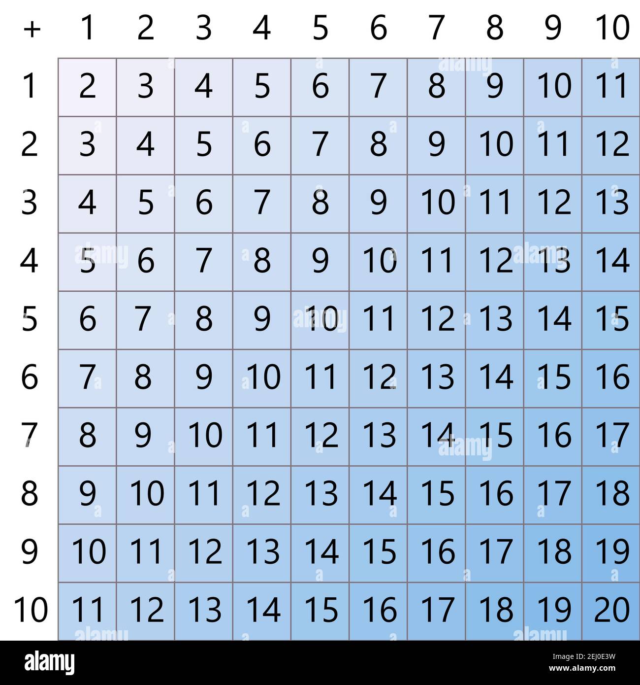 Addition tables. School vector illustration with colorful cubes on ...
