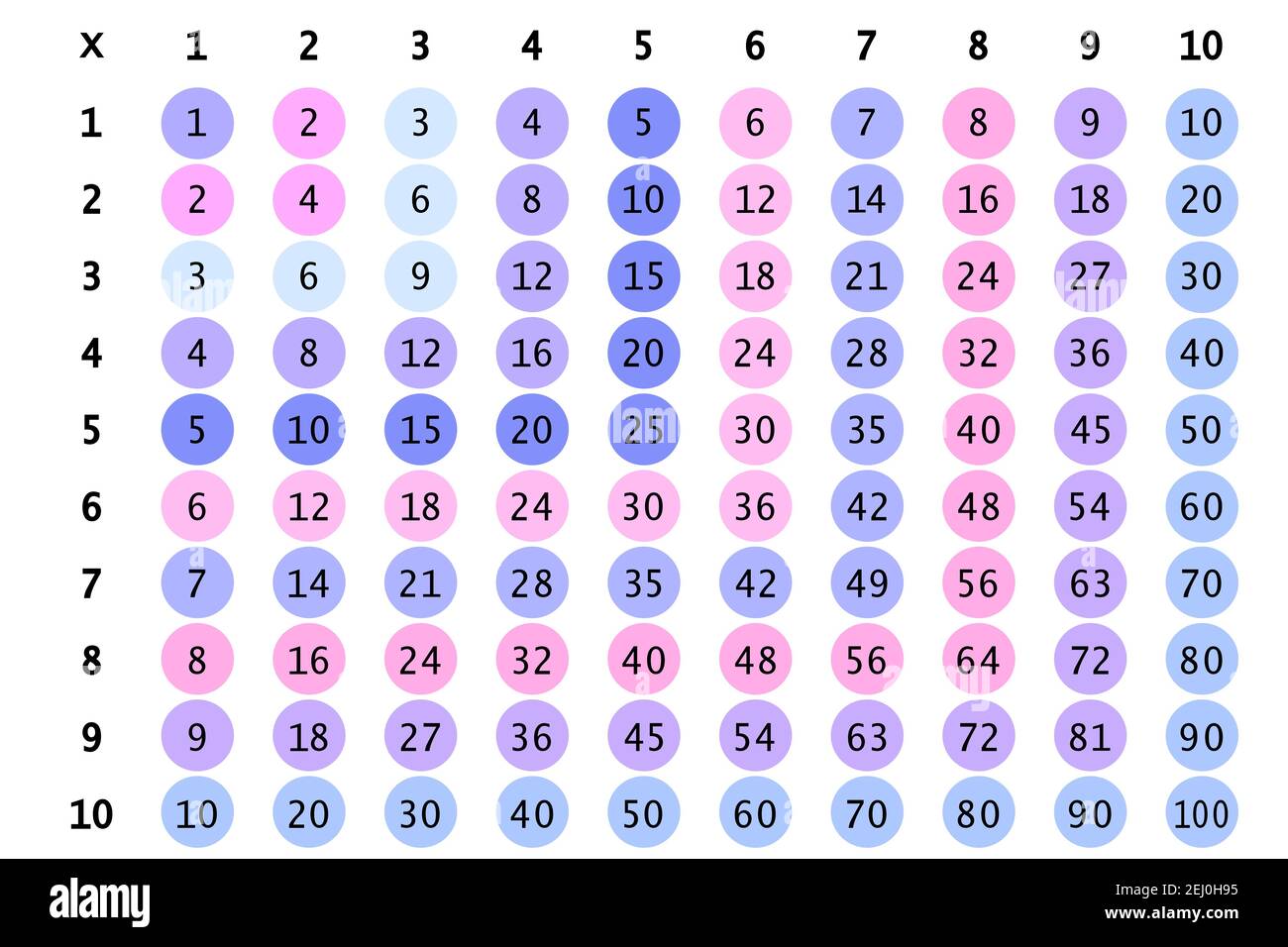 Multiplication Square. School vector illustration with colorful circles ...