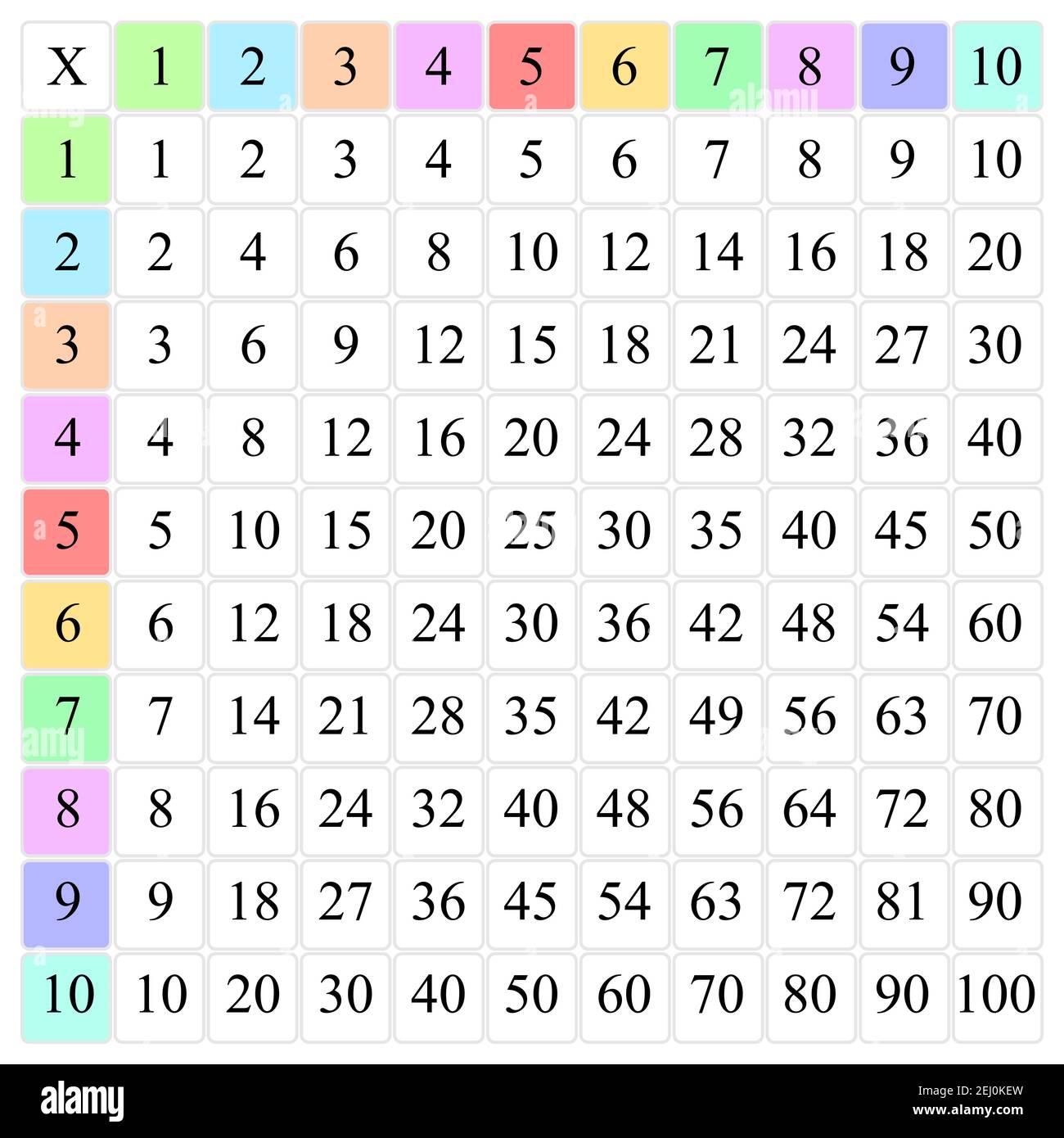 Multiplication Square. School vector illustration with colorful cubes ...