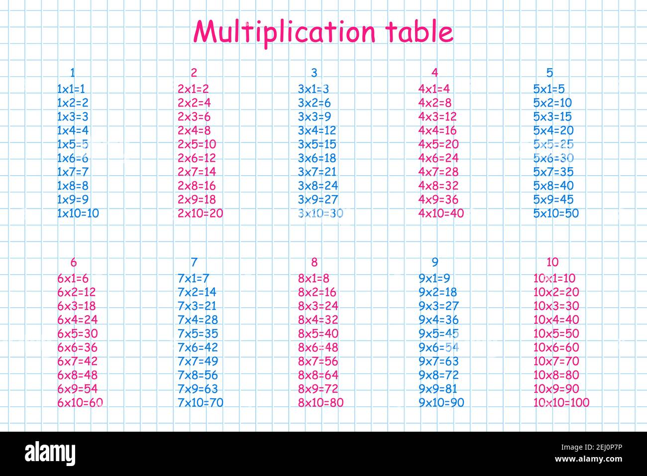 Multiplication Square. School vector illustration. Multiplication Table ...
