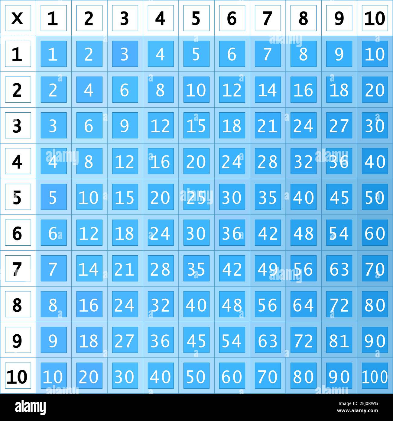 Multiplication Square. School vector illustration with colorful cubes ...