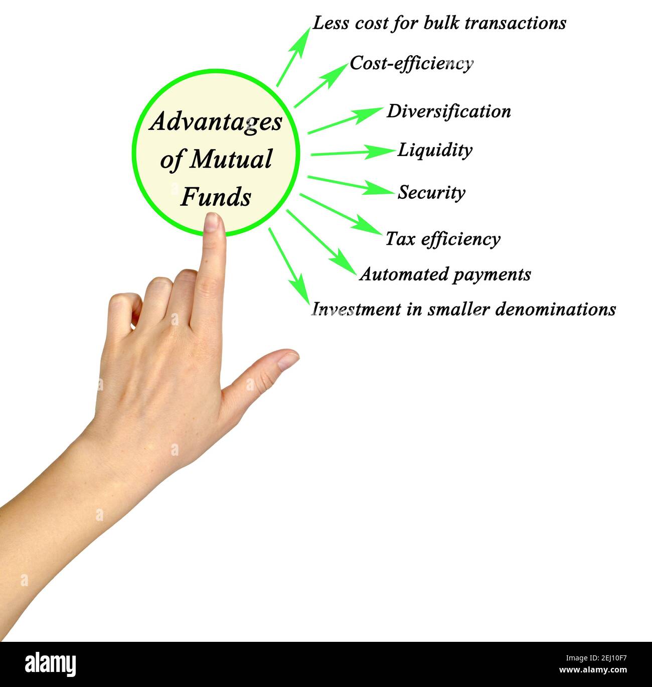 Advantages Of Mutual Funds