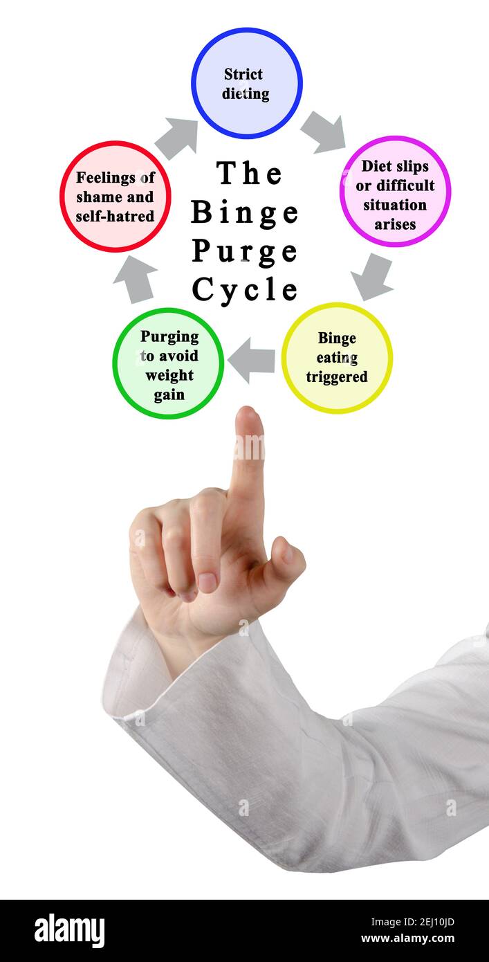 Stages of Binge Purge Cycle Stock Photo - Alamy