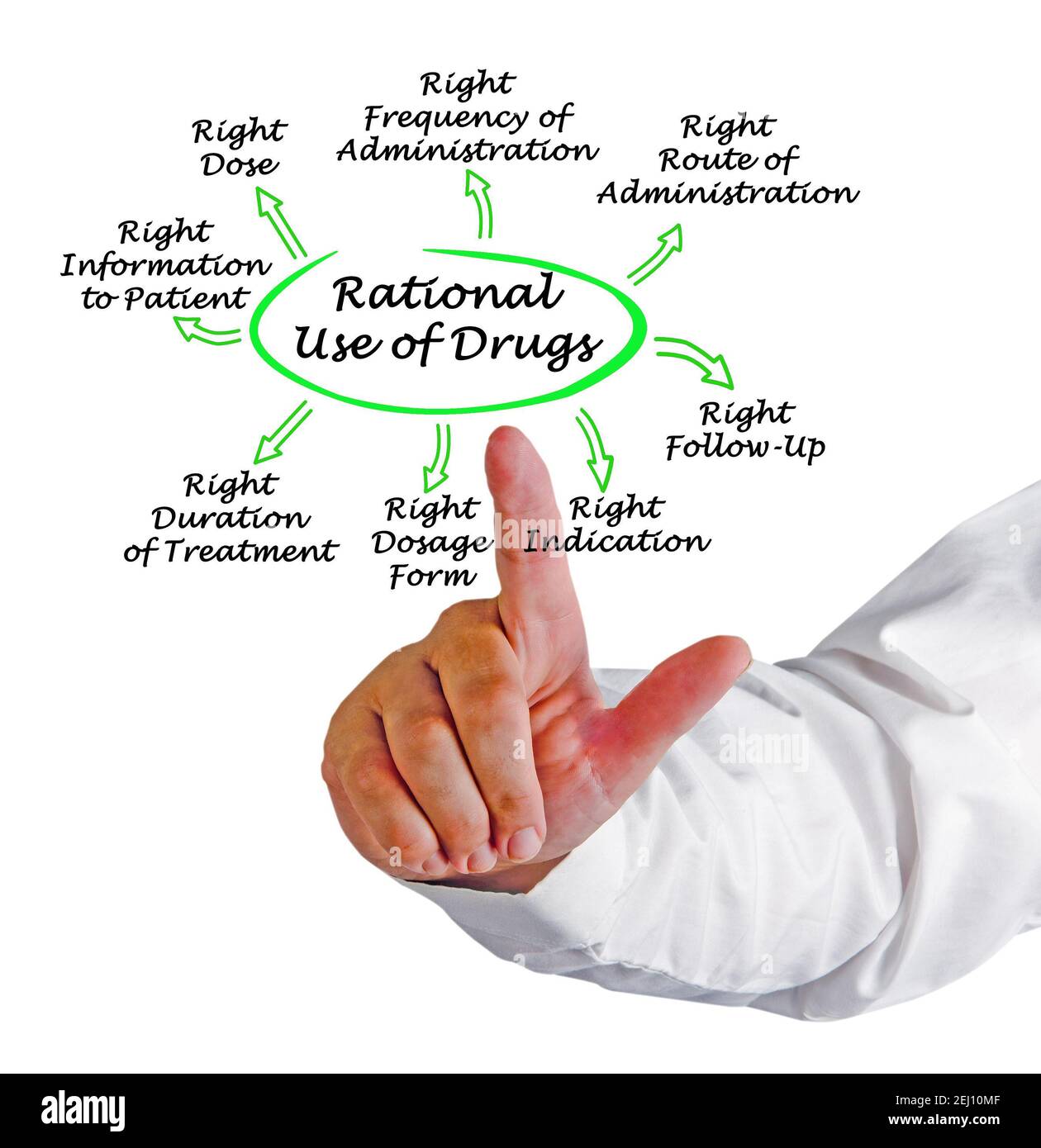 Approaches to Rational Use of Drugs Stock Photo - Alamy