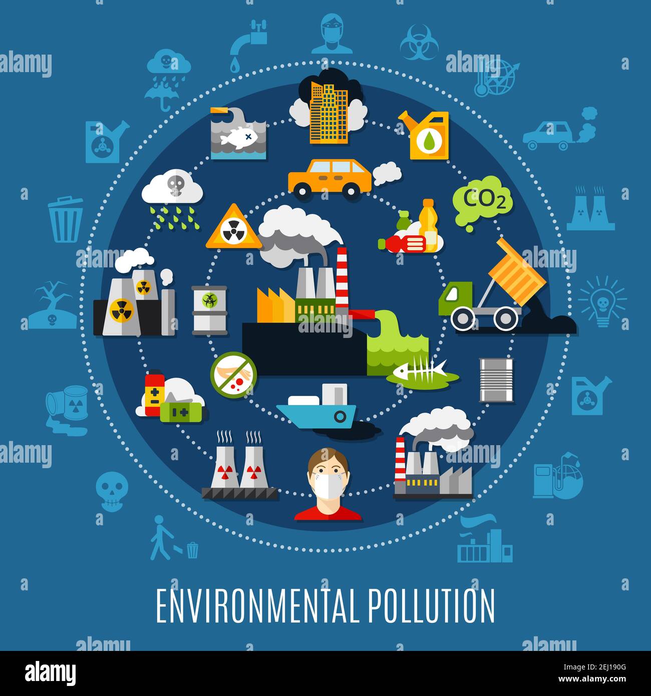 Environmental pollution concept with water air and ground pollution ...