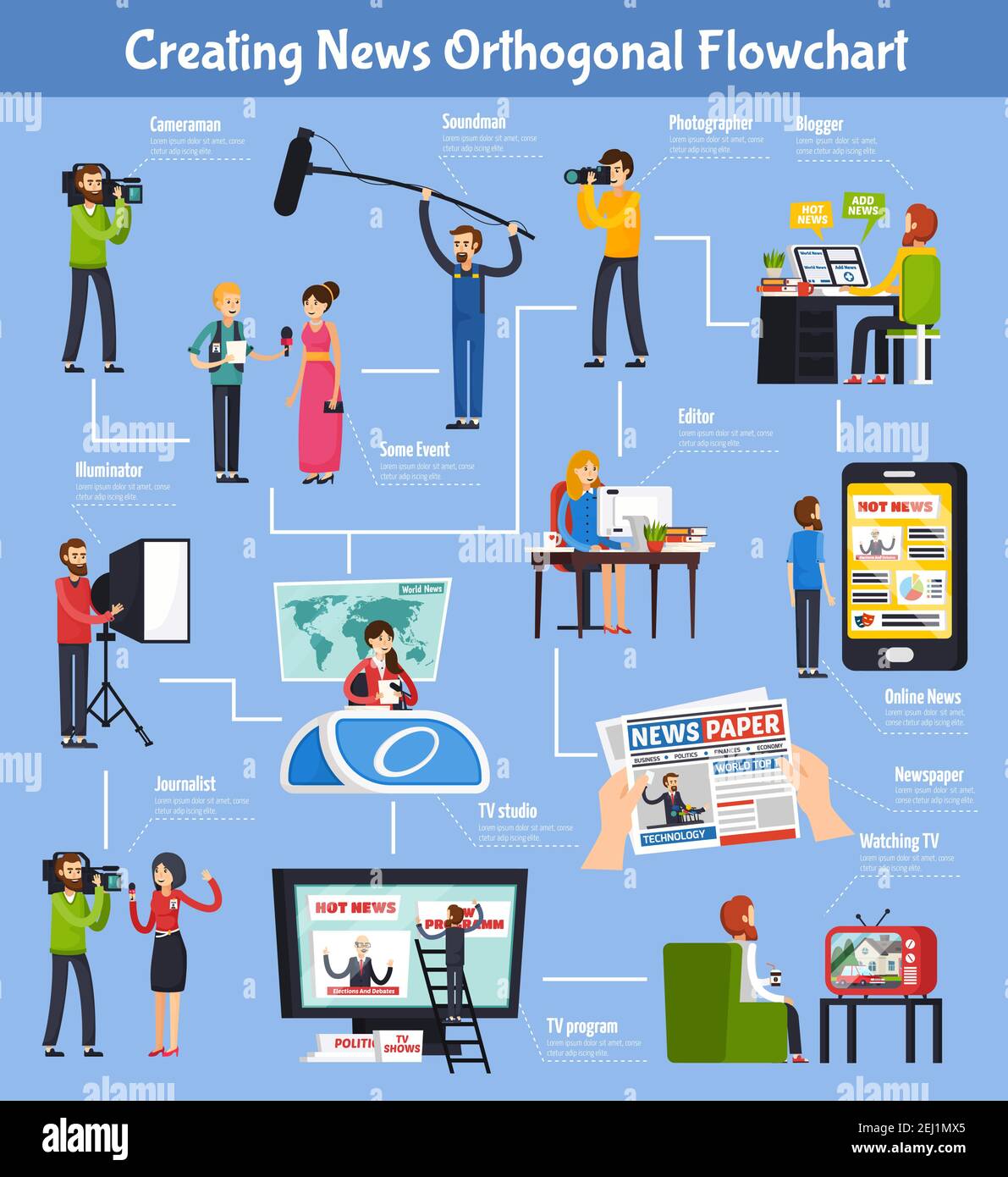 Creating news orthogonal flowchart with event, reporter with cameraman ...