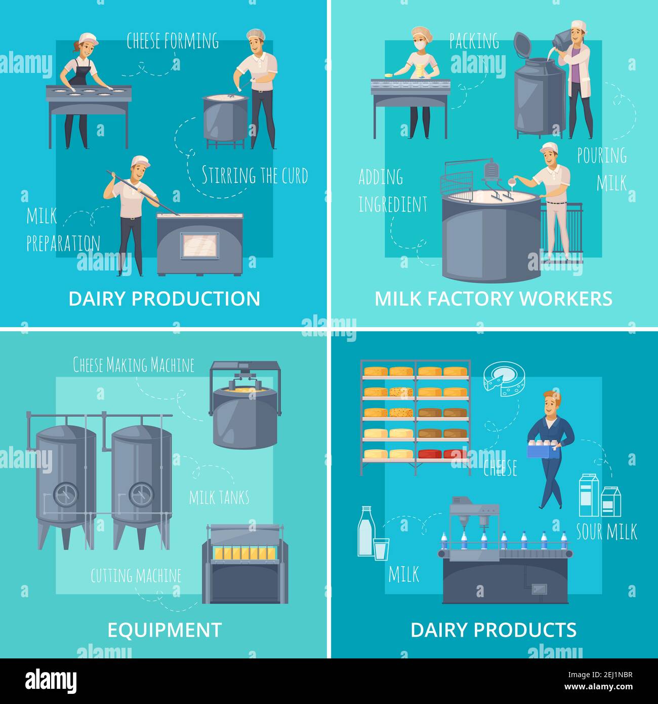 Dairy production cartoon design concept with factory workers ...
